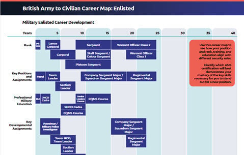 Military to Civilian Career Resources—British Army