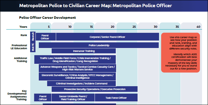 Metropolitan Law Enforcement to Civilian Career Resources