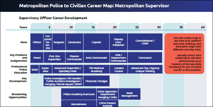 Metropolitan Law Enforcement to Civilian Career Resources