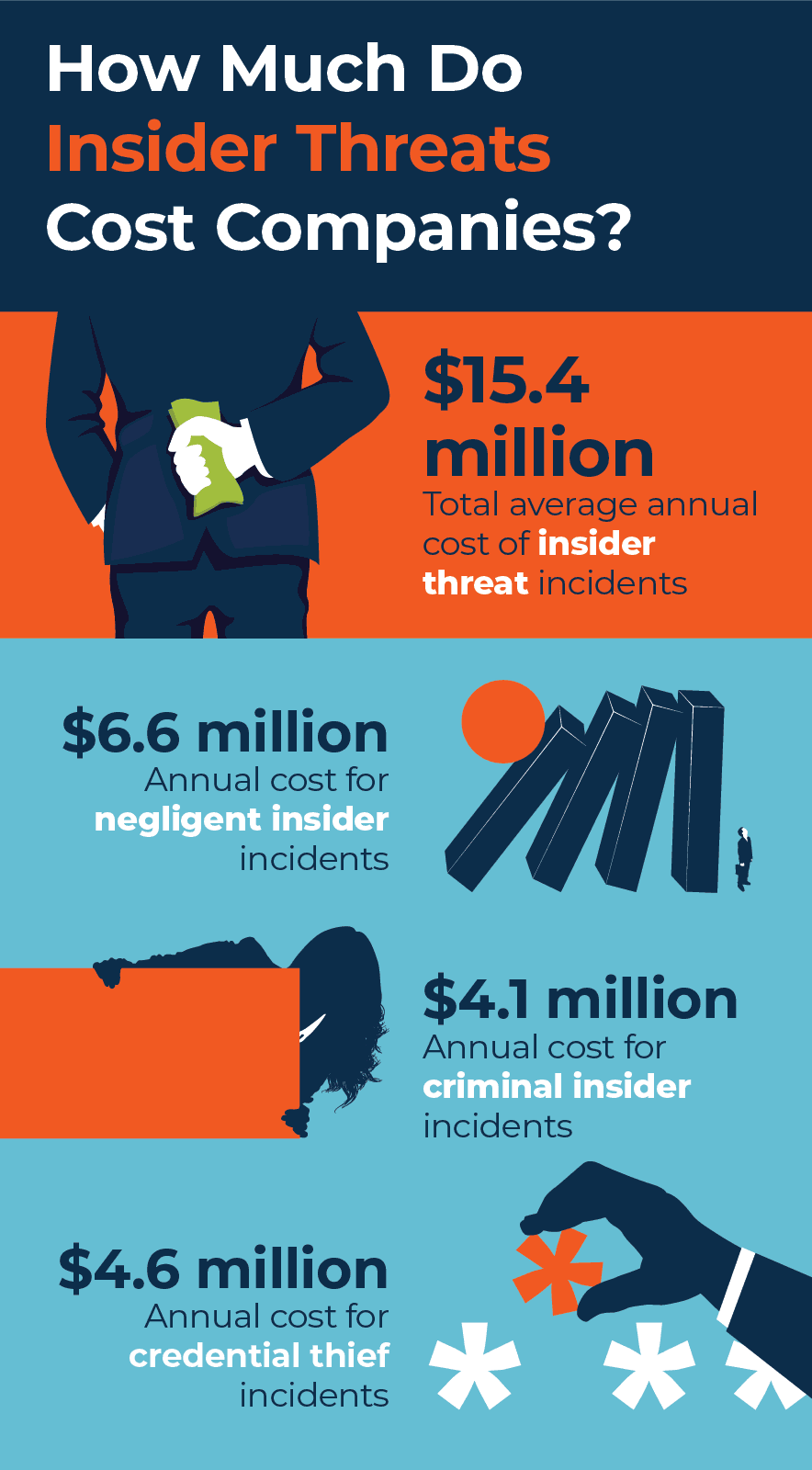 Infographic: How Much Do Insider Threat Incidents Cost Companies? Infographic: How Much Do Insider Threat Incidents Cost Companies?