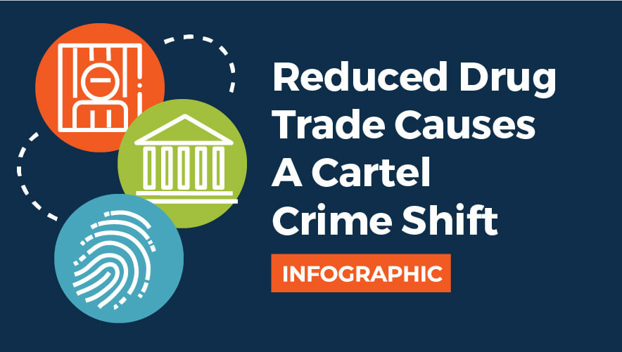 Infographic: Reduced Drug Trade Pushes Cartels Toward Other Crimes
