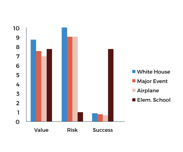 Options-Based Responses to Violent Threats Against Schools