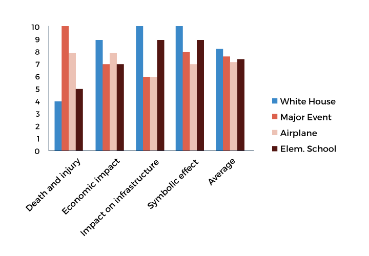 Options-Based Responses to Violent Threats Against Schools
